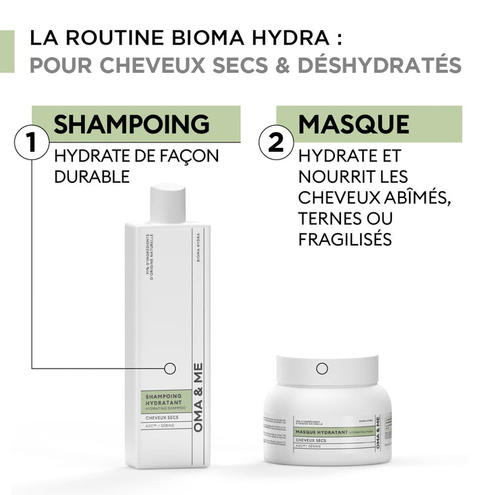 Soin / Produit Cheveux Secs et déshydratés - OMA & ME – Laboratoires ...